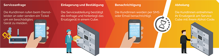 Service Cube - Variocube