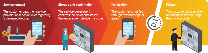 Service Cube - Variocube